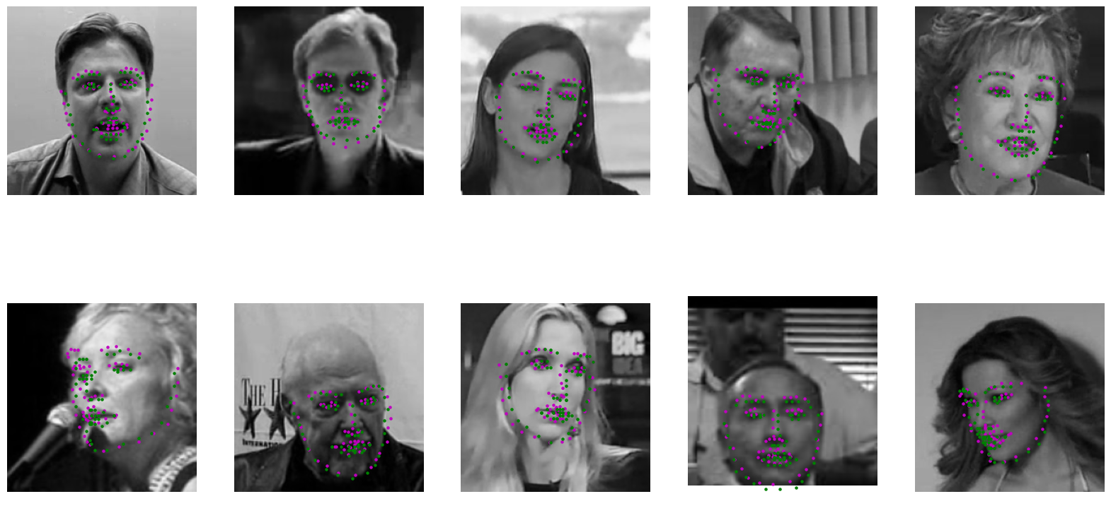 CS280 Project 3 - Junhua (Michael) Ma